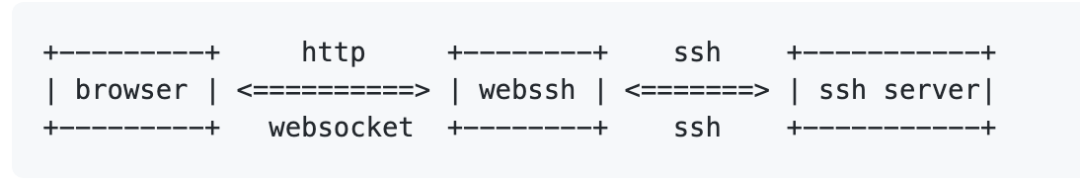 如何在浏览器上实现一个terminal-CSDN博客