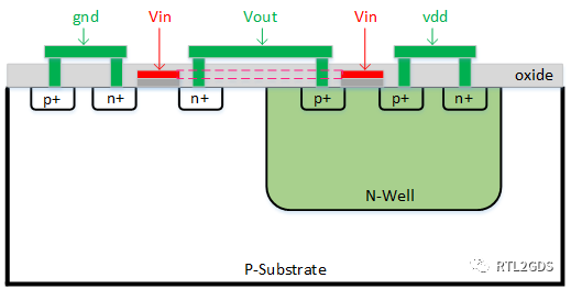 STA-1. 从一个反向器开始说时序-CSDN博客