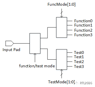 STA-6. SDC是如何炼成的？IO约束篇 - 附Top和Block实战经验以及DDR接口时序 - 灰信网（软件开发博客聚合）