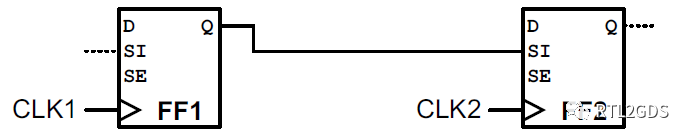 STA | 4. Latch应用总结！附Time Borrowing，Lockup，Clock Gating Check概念解析-CSDN博客