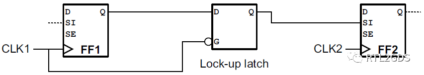 STA | 4. Latch应用总结！附Time Borrowing，Lockup，Clock Gating Check概念解析-CSDN博客