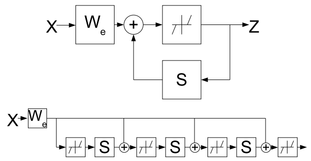 ICLR 2020 | 利用深度展开算法寻找RNA的二级结构_如何获取rna的二级结构-CSDN博客