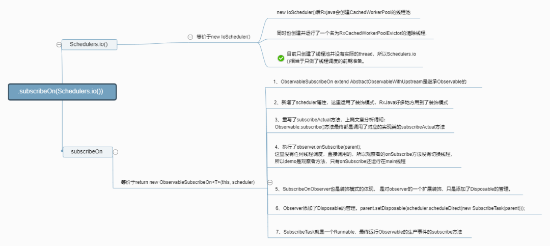 Android RxJava源码分析-RxJava的线程调度机制-CSDN博客
