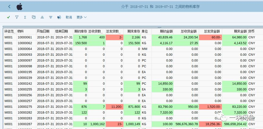 SAP MB5B报表ALV显示