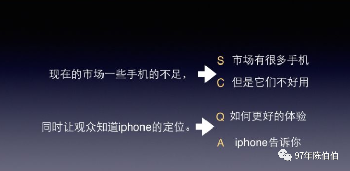 学习了金字塔原理中的SCQA分析法-CSDN博客
