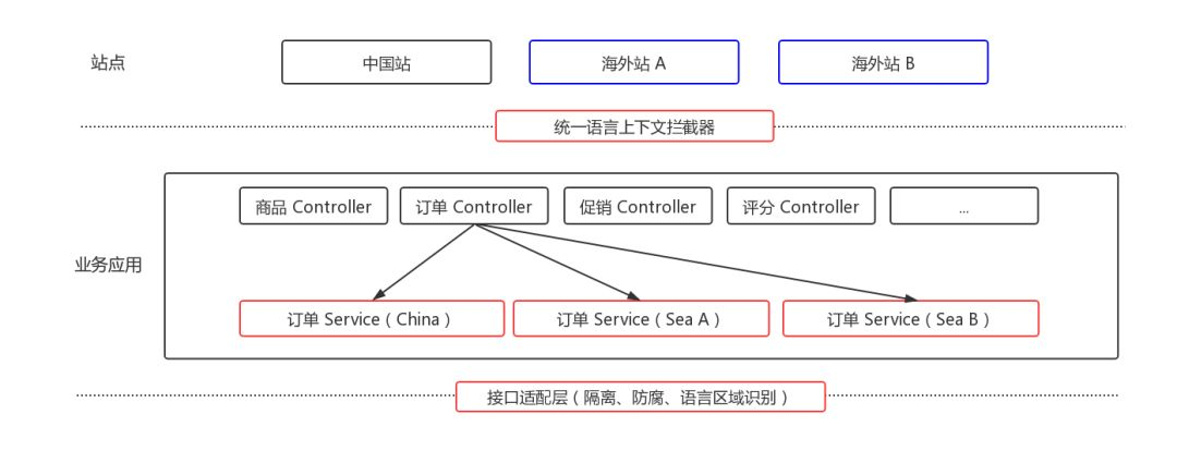 基于 Spring & SPI 实现动态服务配置实践-CSDN博客