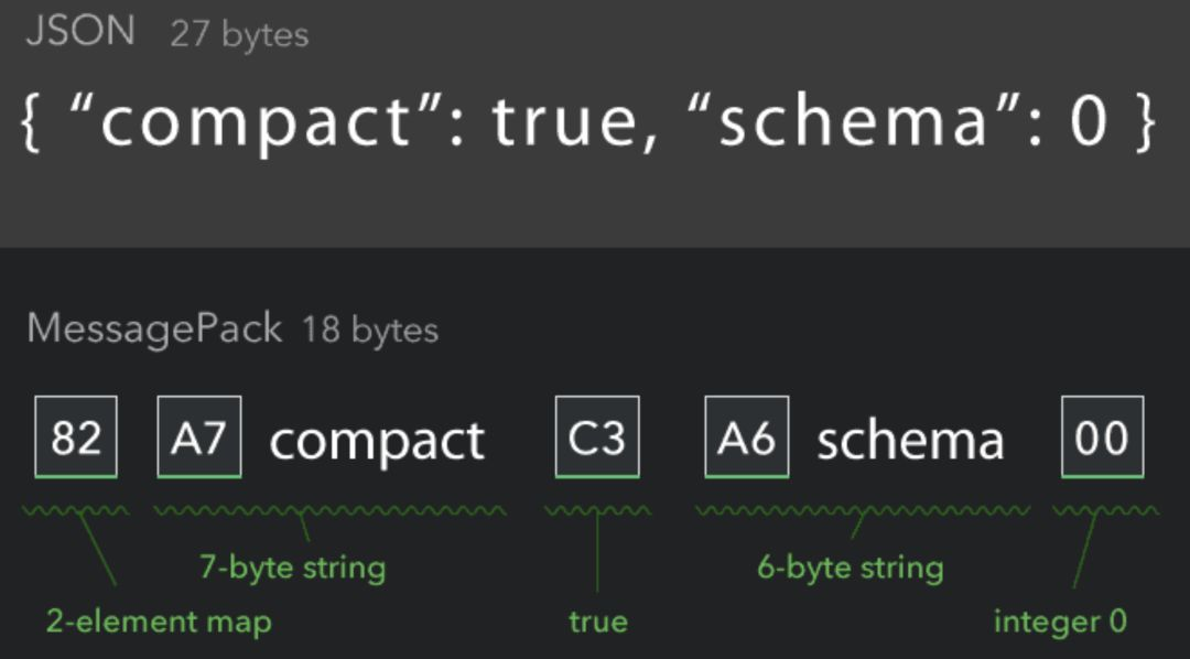 类继承导致 RPC 调用 msgpack 序列化问题分析-CSDN博客