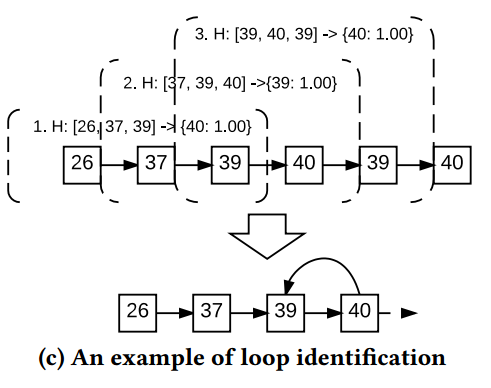 【异常检测第一篇】DeepLog: Anomaly Detection and Diagnosis from System Logs ...