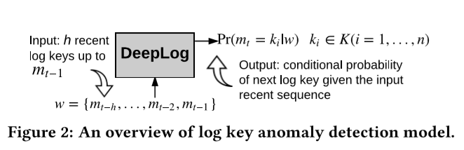 【异常检测第一篇】DeepLog: Anomaly Detection and Diagnosis from System Logs ...