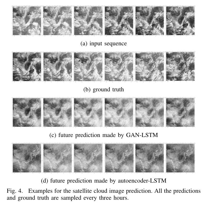 时空序列预测模型GAN+LSTM-CSDN博客