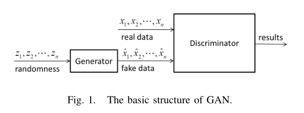 时空序列预测模型GAN+LSTM-CSDN博客