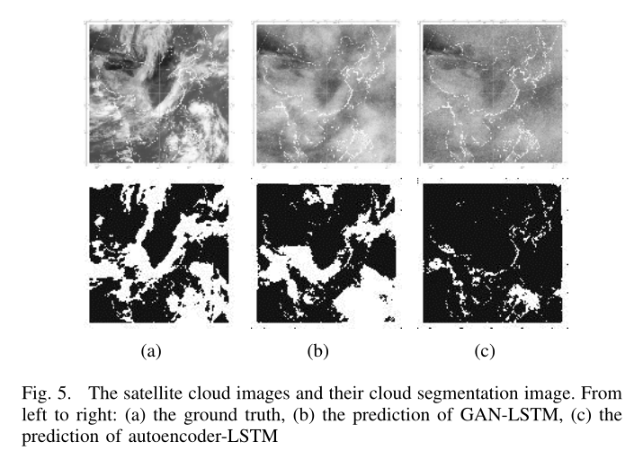 时空序列预测模型GAN+LSTM-CSDN博客