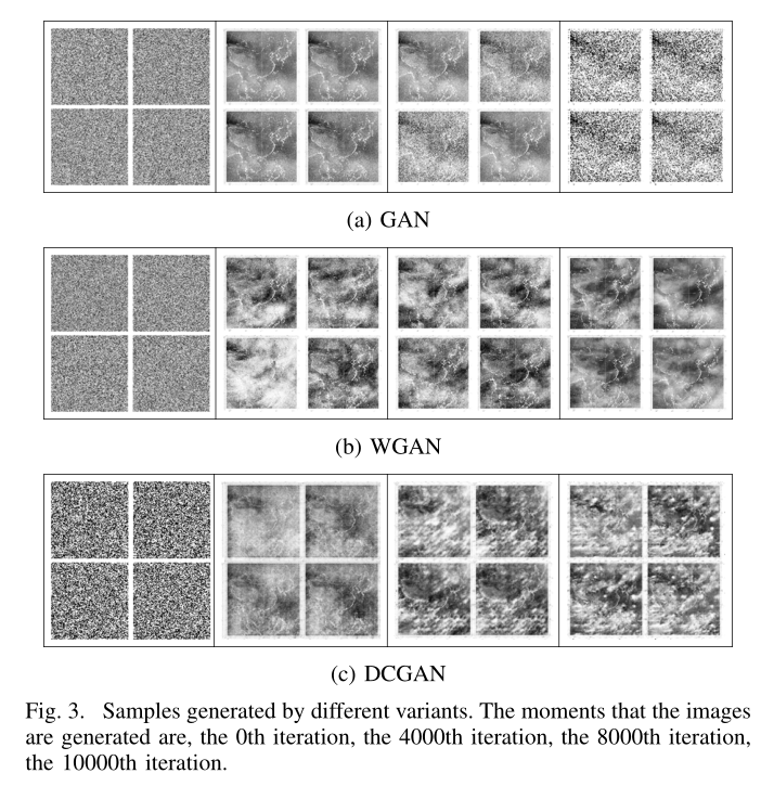 时空序列预测模型GAN+LSTM-CSDN博客