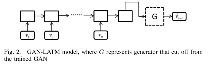时空序列预测模型GAN+LSTM-CSDN博客