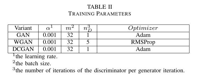 时空序列预测模型GAN+LSTM-CSDN博客