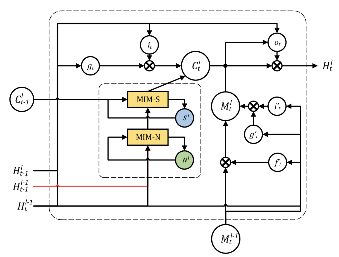 【时空序列预测第十三篇】Self-Attention ConvLSTM for Spatiotemporal Prediction-CSDN博客