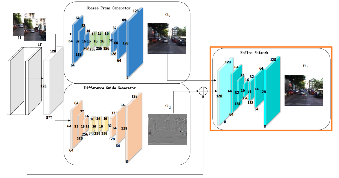 【时空序列预测第十四篇】Better Guider Predicts Future Better:Difference Guided ...