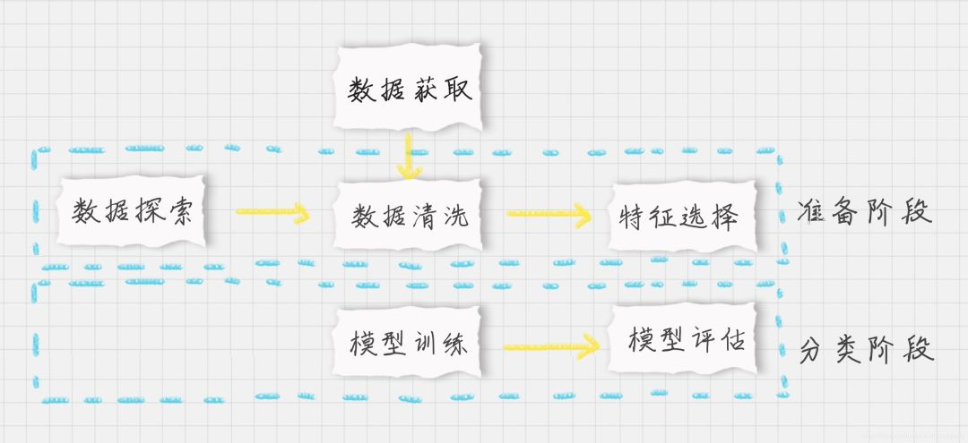 【机器学习实战】利用knn和其他分类器对手写数字进行识别使用knn实现对sklearn自带的手写数据集digits的分类任务并计算其准确率 