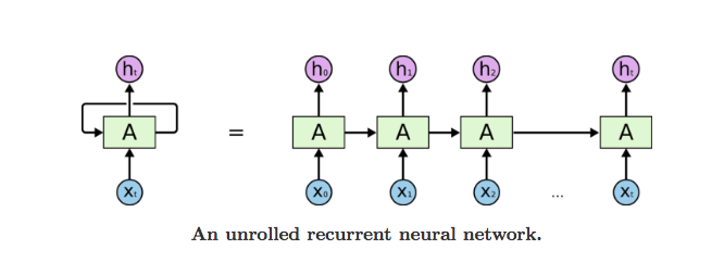 【串讲总结】RNN、LSTM、GRU、ConvLSTM、ConvGRU、ST-LSTM-CSDN博客