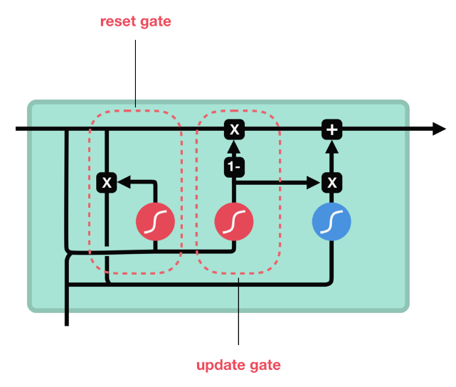 【串讲总结】RNN、LSTM、GRU、ConvLSTM、ConvGRU、ST-LSTM-CSDN博客