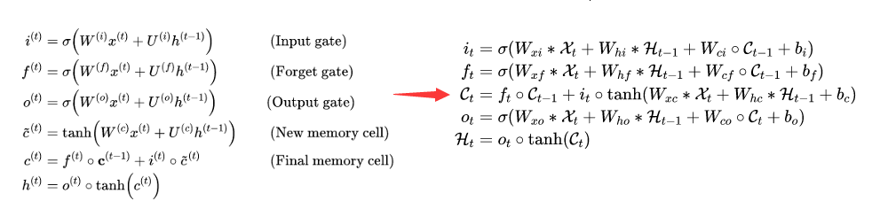 【图文并茂】RNN、LSTM、GRU、ConvLSTM、ConvGRU、ST-LSTM的总结-CSDN博客