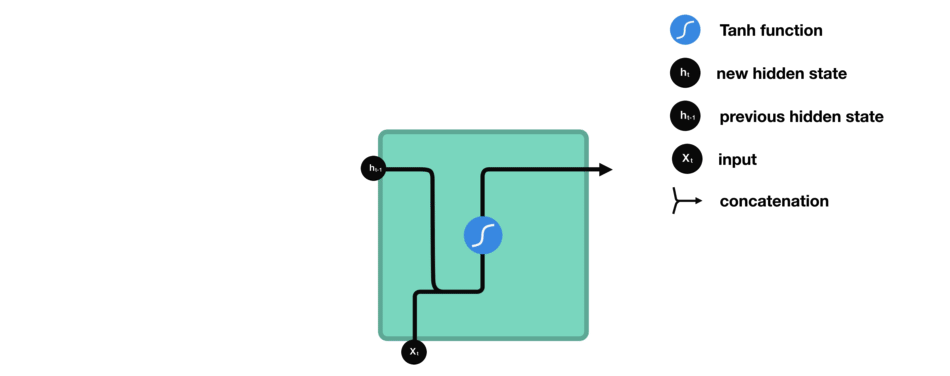 【图文并茂】RNN、LSTM、GRU、ConvLSTM、ConvGRU、ST-LSTM的总结-CSDN博客