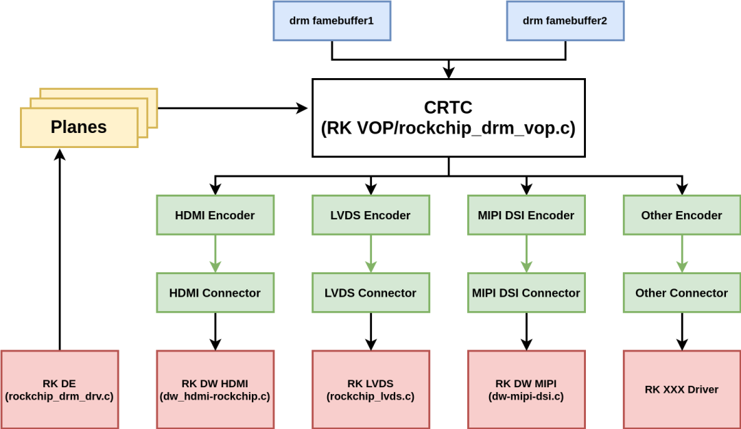 RK3399 探索之旅 / Display 子系统 / 基础概念-CSDN博客