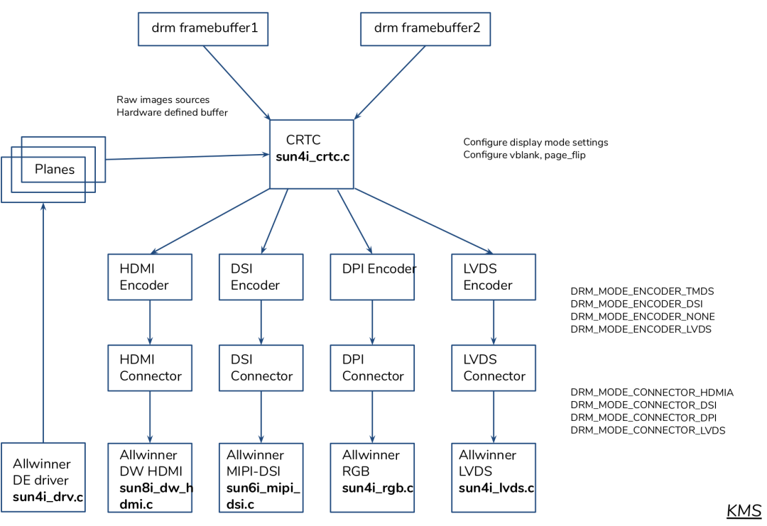 RK3399 探索之旅 / Display 子系统 / 基础概念-CSDN博客