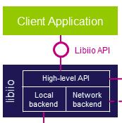 Linux 驱动开发 / IIO子系统入门1-CSDN博客