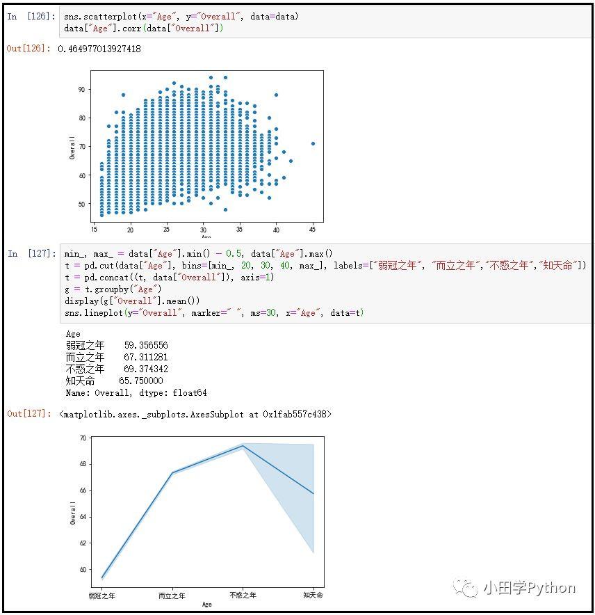 足球运动员的数据分析实战python Csdn博客