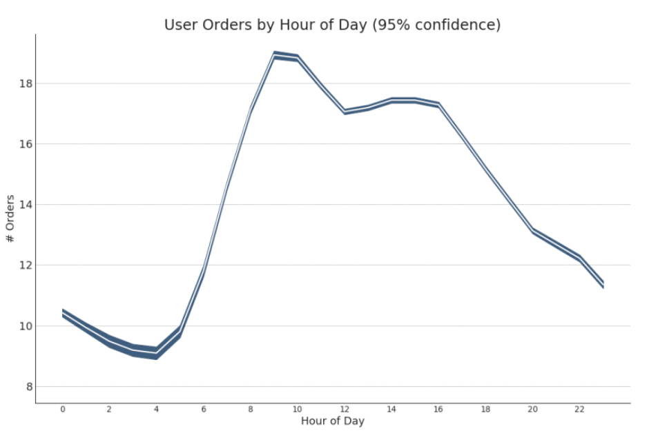 Matplotlib绘制的50类图 ，足够惊艳！-CSDN博客