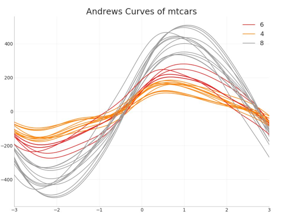 Matplotlib绘制的50类图 ，足够惊艳！-CSDN博客