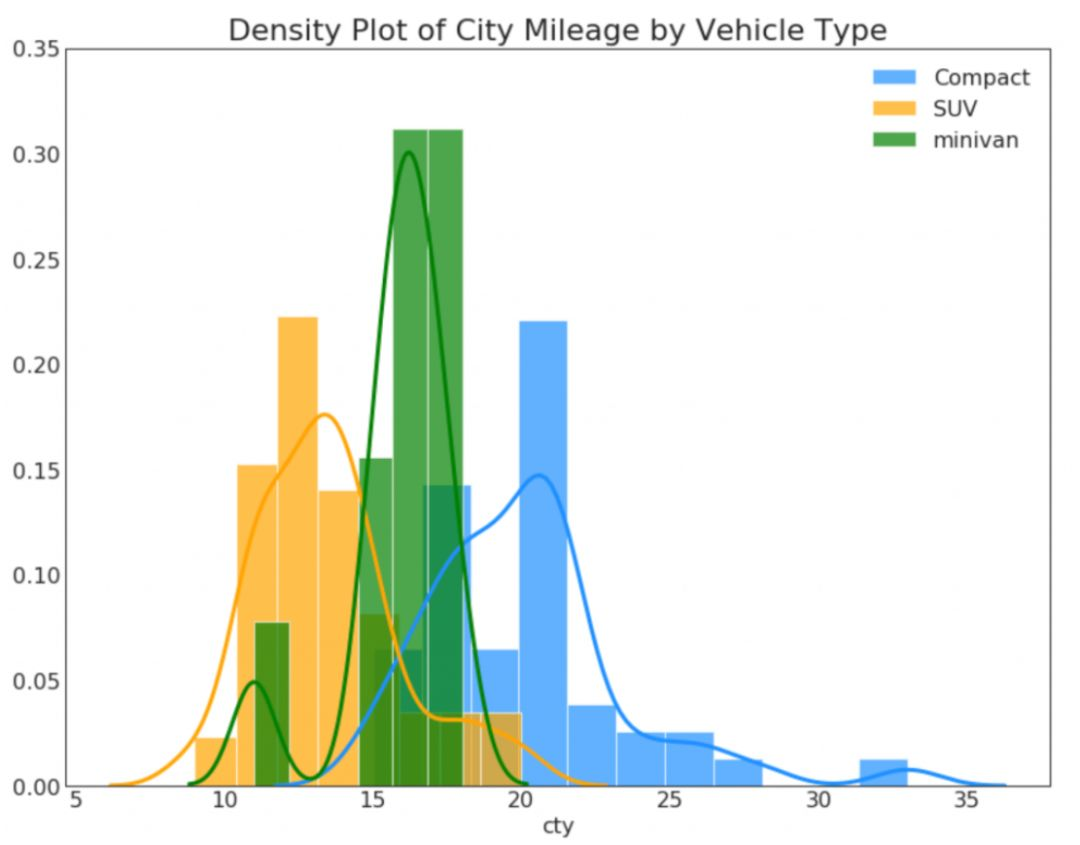 Matplotlib绘制的50类图 ，足够惊艳！-CSDN博客