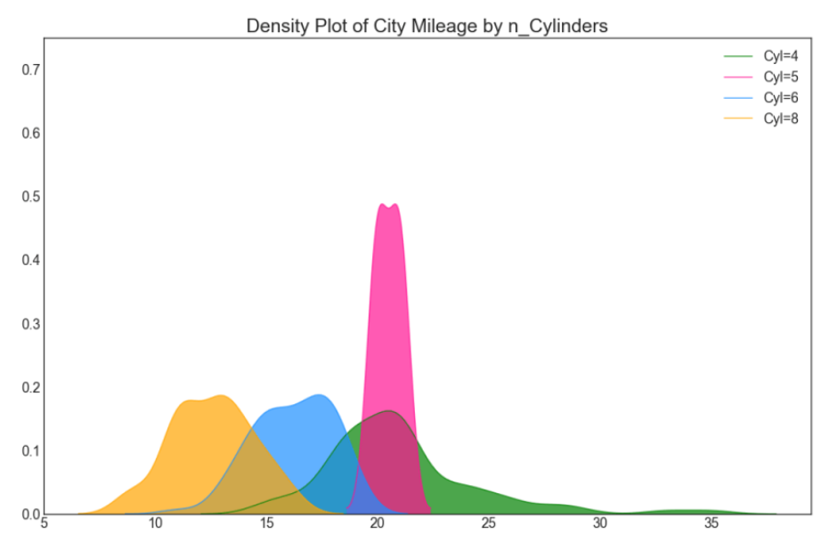 Matplotlib绘制的50类图 ，足够惊艳！-CSDN博客