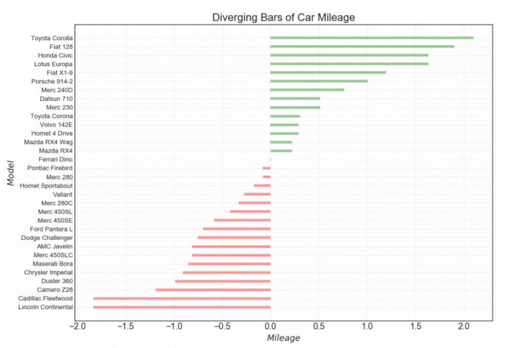 Matplotlib绘制的50类图 ，足够惊艳！-CSDN博客