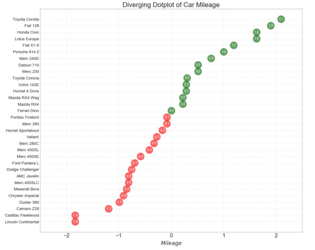 Matplotlib绘制的50类图 ，足够惊艳！-CSDN博客