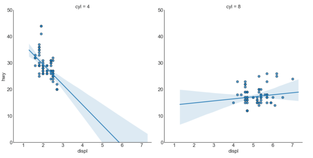 Matplotlib绘制的50类图 ，足够惊艳！-CSDN博客