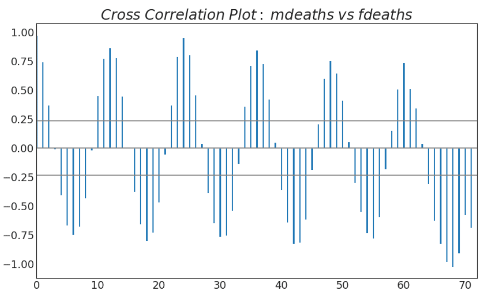 Matplotlib绘制的50类图 ，足够惊艳！-CSDN博客