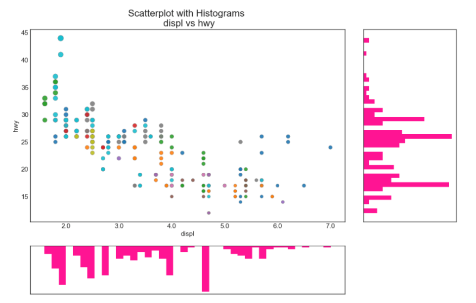 Matplotlib绘制的50类图 ，足够惊艳！-CSDN博客