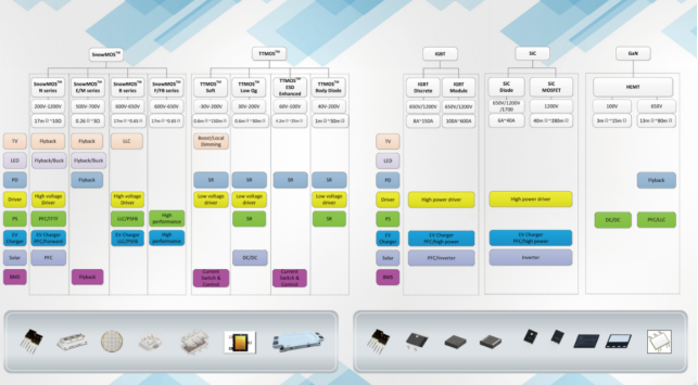 GAN,IGBT, MOSFET_gan mos-CSDN博客