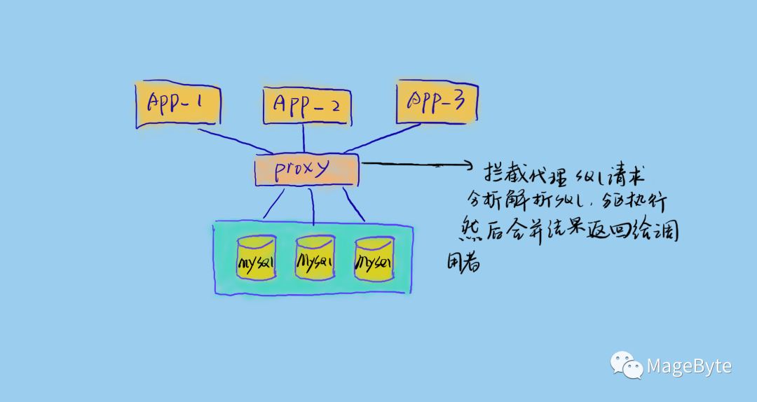 Mysql 存储大数据量问题 Csdn博客 