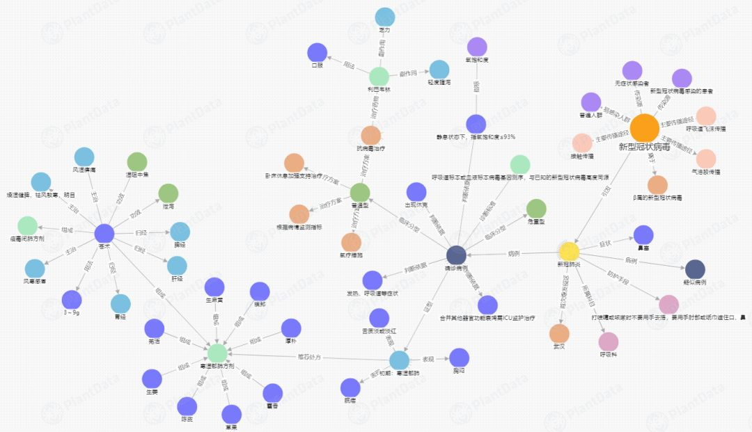【知识图谱】OpenKG 发布多个新冠病毒相关开放知识图谱-CSDN博客