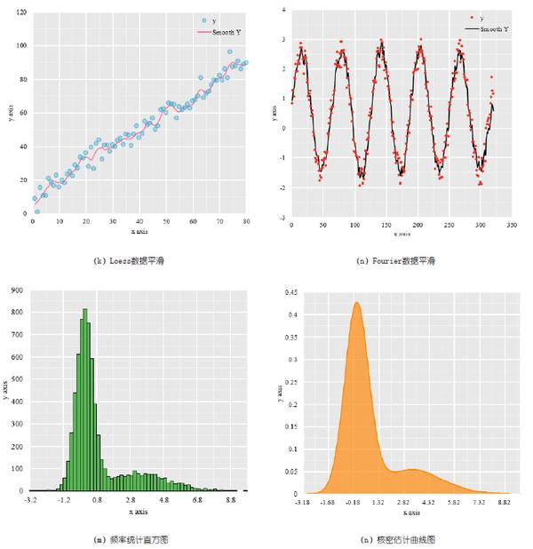 Excel绘图新高度---EasyCharts-CSDN博客