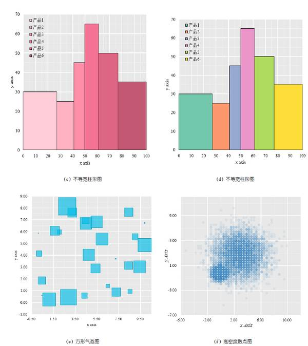Excel绘图新高度---EasyCharts-CSDN博客