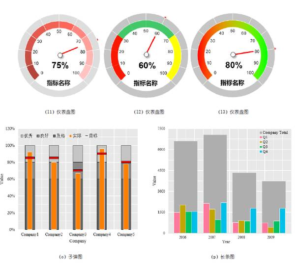 Excel绘图新高度---EasyCharts-CSDN博客