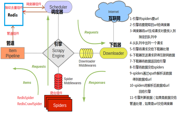 爬虫毕设（五）：数据库相关 Csdn博客