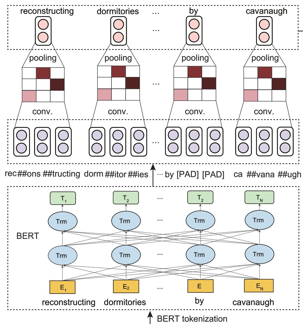 SemBERT: BERT 的语义知识增强-CSDN博客
