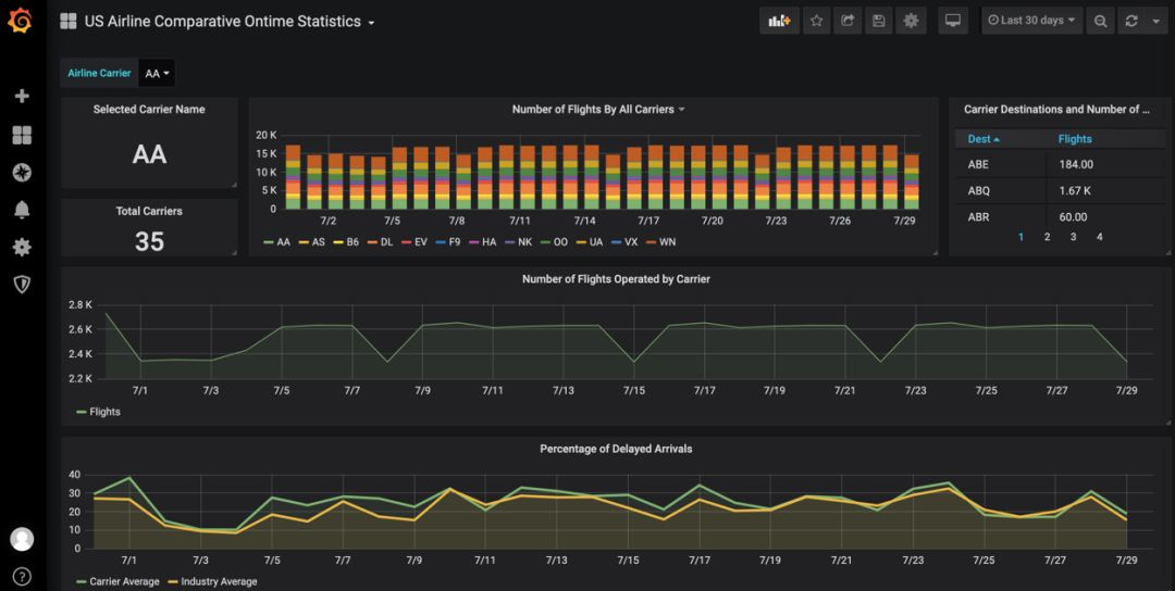 ClickHouse - 创建漂亮的 Grafana 仪表盘-CSDN博客