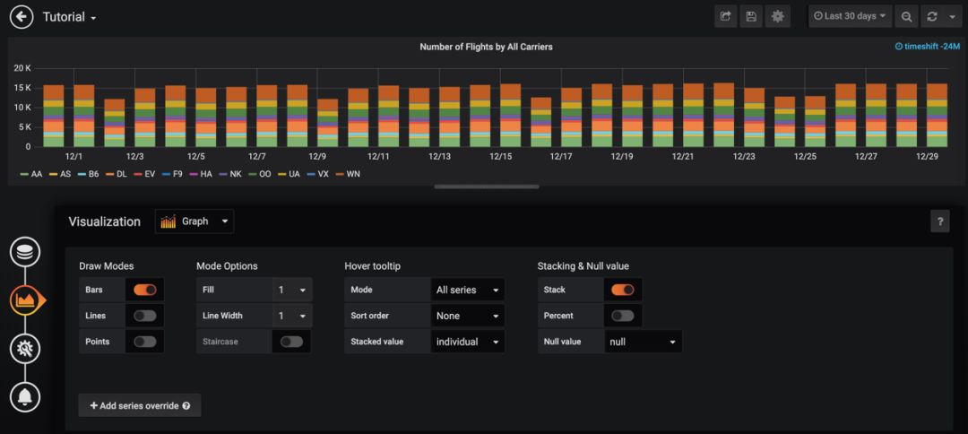 ClickHouse - 创建漂亮的 Grafana 仪表盘-CSDN博客