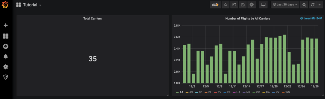 ClickHouse - 创建漂亮的 Grafana 仪表盘-CSDN博客